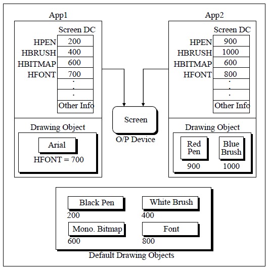 C Programming Books: Device Context, a Closer Look of .Graphics Under ...