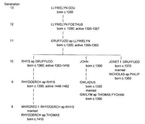 "Early" Welsh Leighs: Prichard Welsh Gentry 4