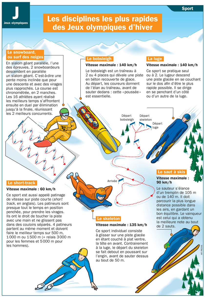 TICs en FLE: Les Jeux ( et les sports ) Olympiques