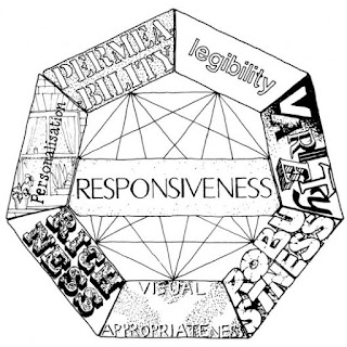 Responsive Environments