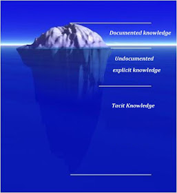 Knoco stories: The Knowledge Management Iceberg model