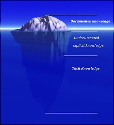 Knoco stories: The Knowledge Management Iceberg model