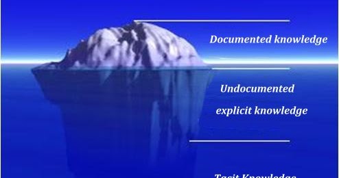 Knoco stories: The Knowledge Management Iceberg model