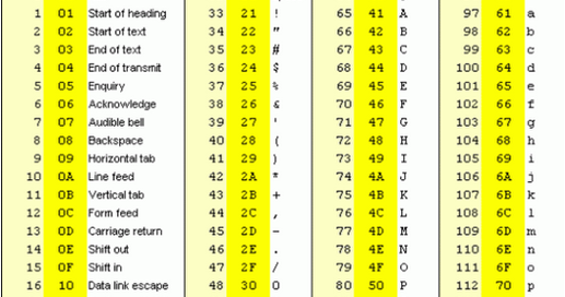 ASCII - Saviera Andriany♔