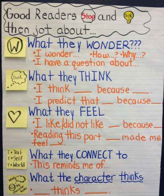 ELA Anchor Charts: Stop and Jot