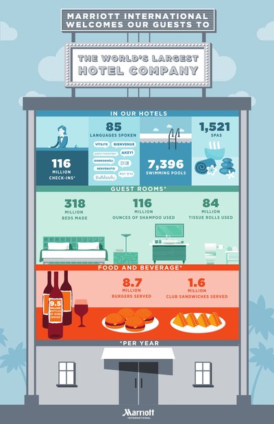 PR Junction: Marriott International's Expanded Portfolio of 30 Leading ...