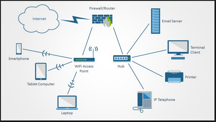 Download free Cisco Wifi Visio Stencil - acsetup