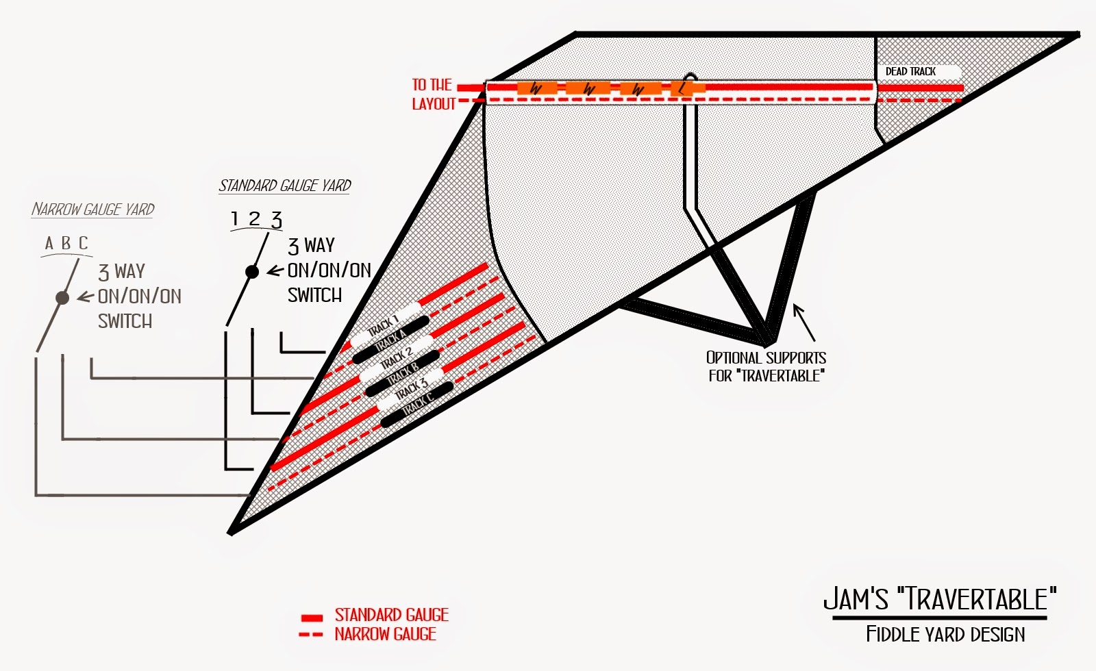 The Fiddle Yard Design