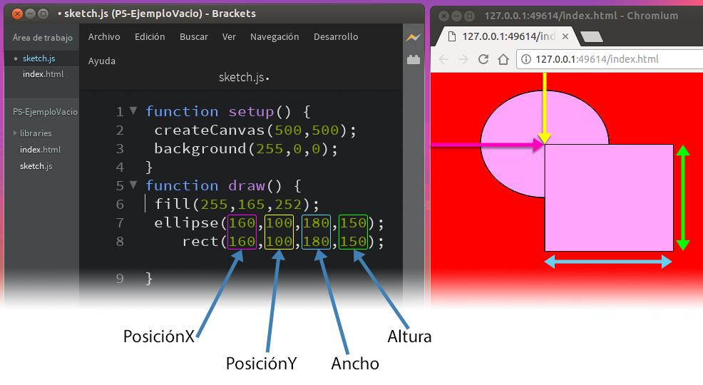 Aprendiendo con HTML y P5*: Clase 6 - Formas Geométricas