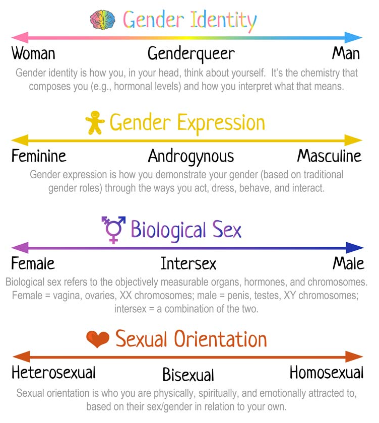 Wisconsin Population Health Service Fellowship Blog