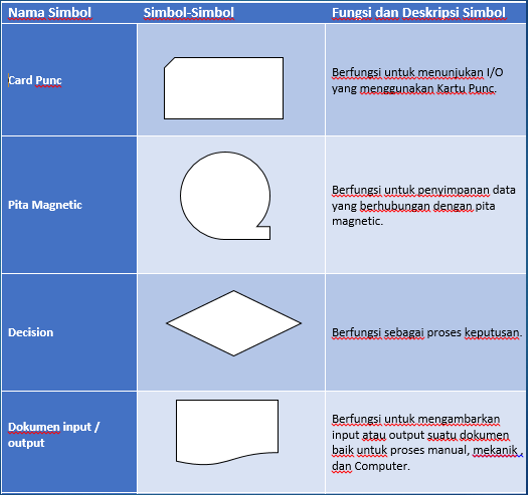 Pemodelan Flowmap | Hardiansah Dermawan