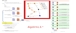 Gambas Mis Programas y el Softwarelibre: A* Pathfinder Algoritmo A ...