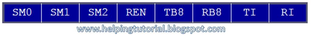 Helping Tutorial: SERIAL COMMUNICATION
