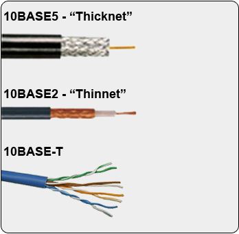 76 Never End: Coaxial Cable