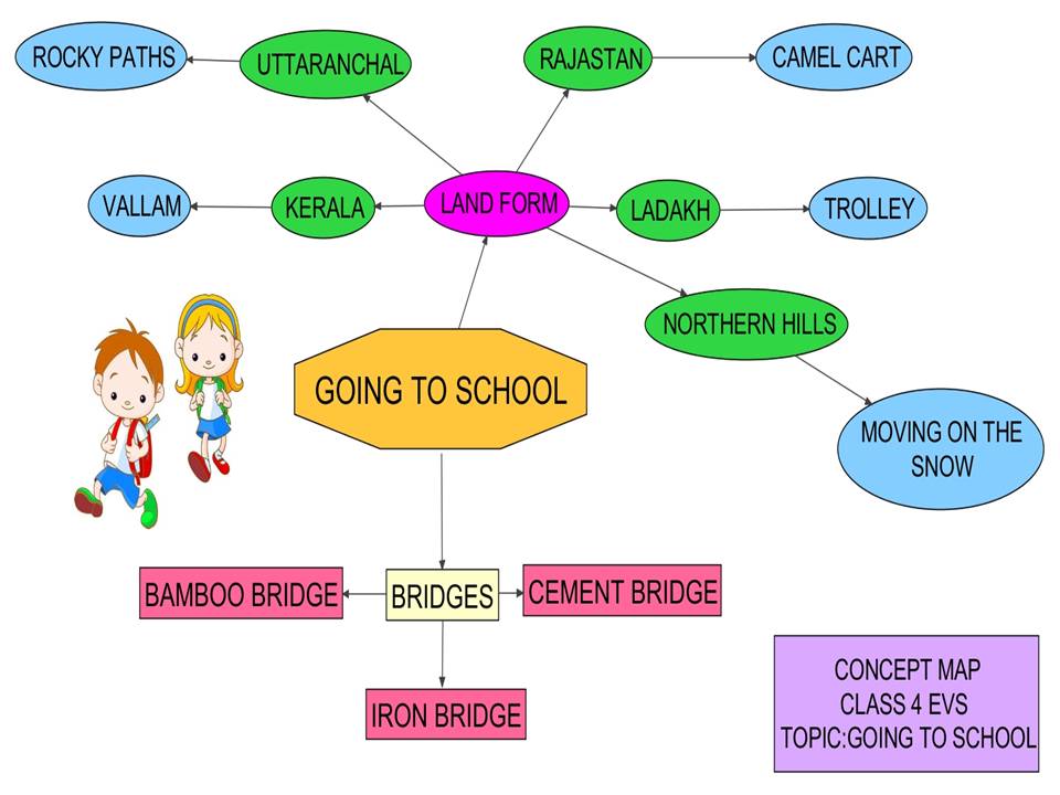 K.RICHARD FERDINAND, MATHS BLOG: CONCEPT MAPS