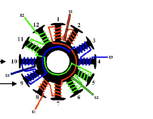 Gerador de energia sustentavel: Como enrolar bobina de motor