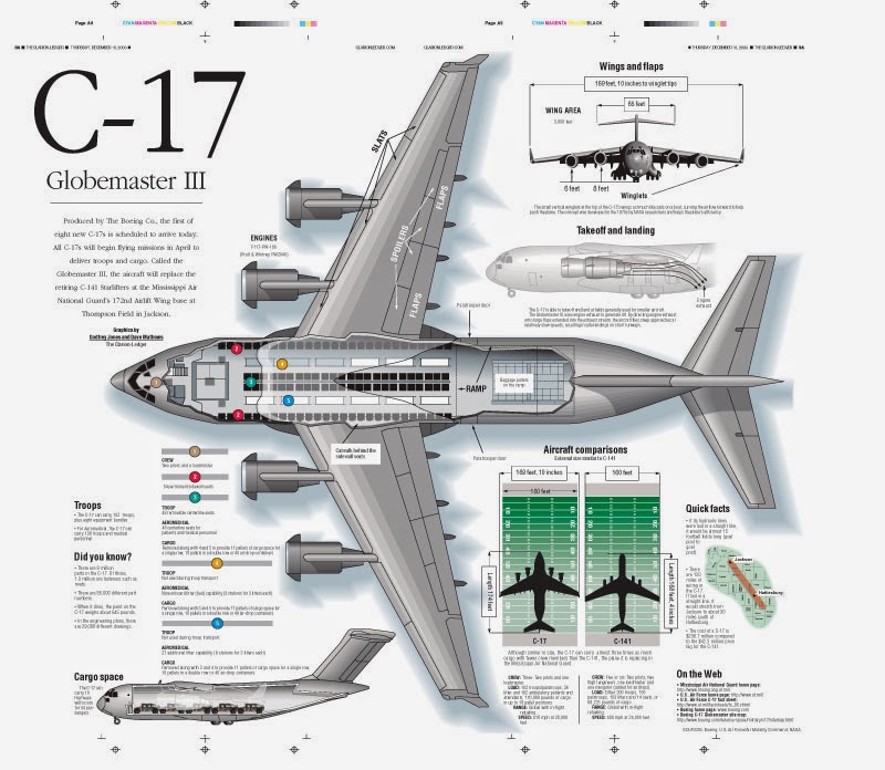 Sextant Blog: 72.) C-17 Boeing - McDonnell-Douglas - "Globemaster-III ...