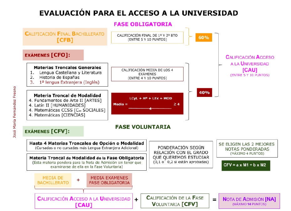 pf pat ies: LOMCE EvAU 2018/2019
