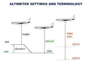 QNH ve QFE basınçları ne anlama gelir hangi ülkeler QNH kullanmazlar.