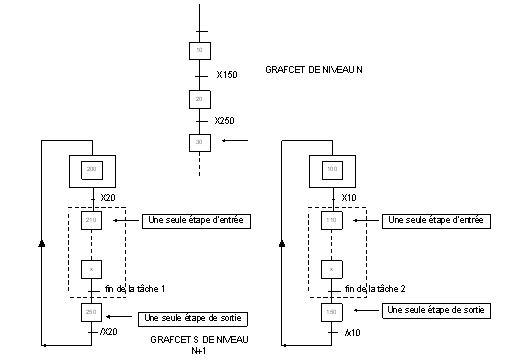 Exposé sur le grafcet