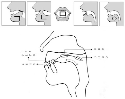 Korean Language Explorer: Korean Alphabet - Hangeul 2