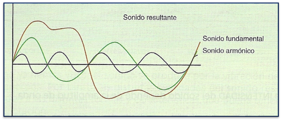 Timbre de la Voz: TIMBRE DE LA VOZ HUMANA