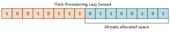 Hostile Coding: VMware: Shrink VMDKs by removing zeroed blocks Hostile Coding: VMware: Shrink VMDKs by removing zeroed blocks