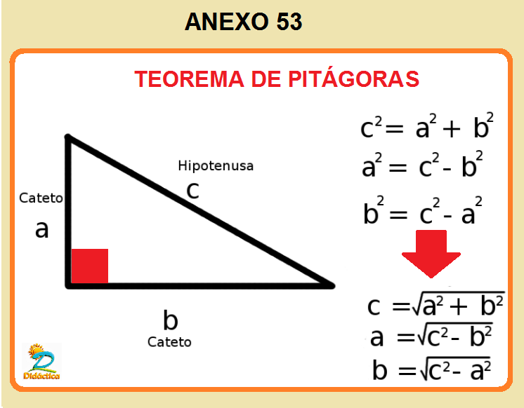 Trigonometría: Teorema de Pitágoras