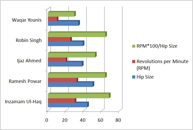 To Zero And Within: India Vs Pakistan: A Detailed Analysis