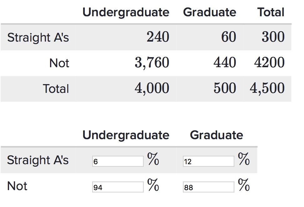 AP Statistics