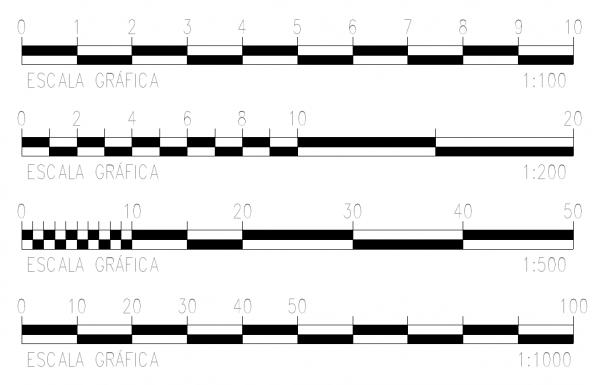 PLÁSTICA DE PLÁSTICO: DTI: UD3.PROPORCIONALIDAD, IGUALDAD, SEMEJANZA Y ...