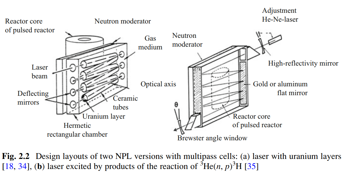 Nuclear Reactor Lasers: from Fission to Photon | Sufficient Velocity