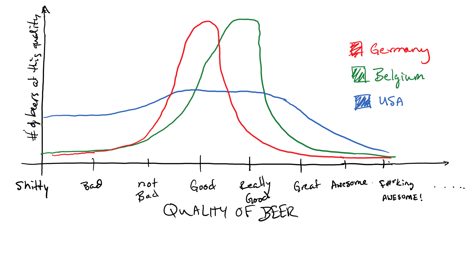 Honest insights from Brian