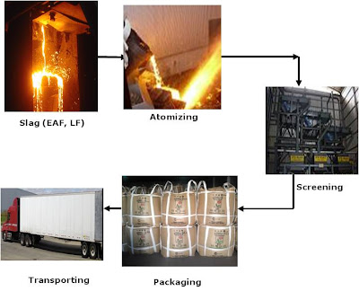 PS BALL: APA ITU PS BALL?