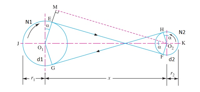 Perhitungan Elemen Mesin Part 1 - Sabuk dan Puli