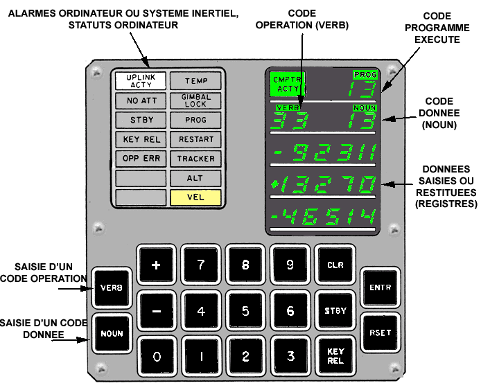 MOHAman: AGC( Apollo Guidance Computer)