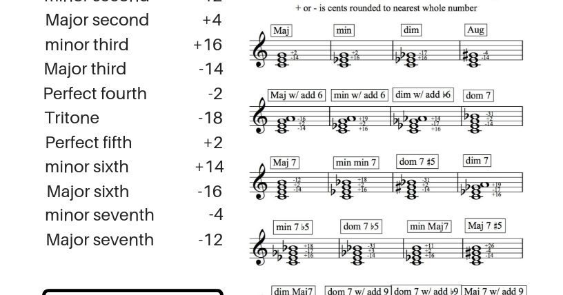 Just Intonation Chart
