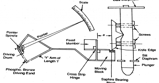 Sigma comparator - MechBix - A Complete Mechanical Library