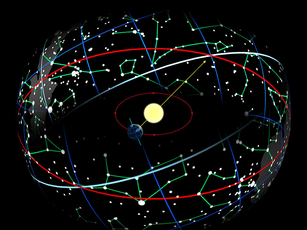 Earth and Space News: First Point of Aries for Spring Equinox Actually ...