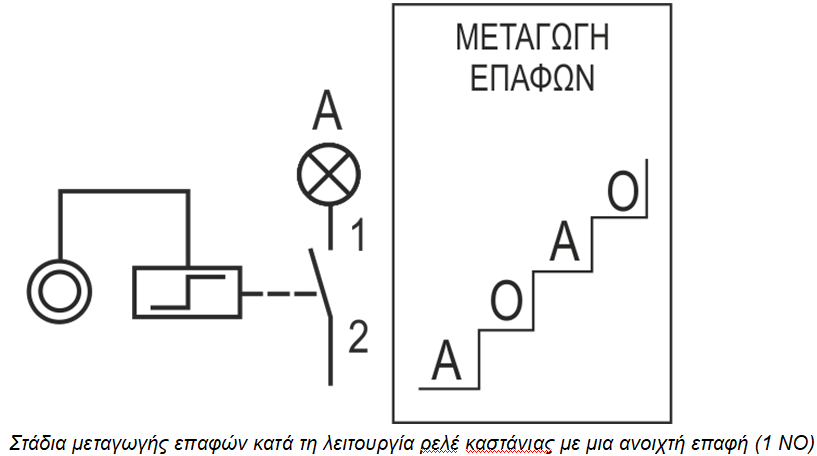 mixanikos 365 blog για μηχανολόγο ηλεκτρολόγο: Ρελέ - ΧΡΟΝΙΚΑ ΡΕΛΕ