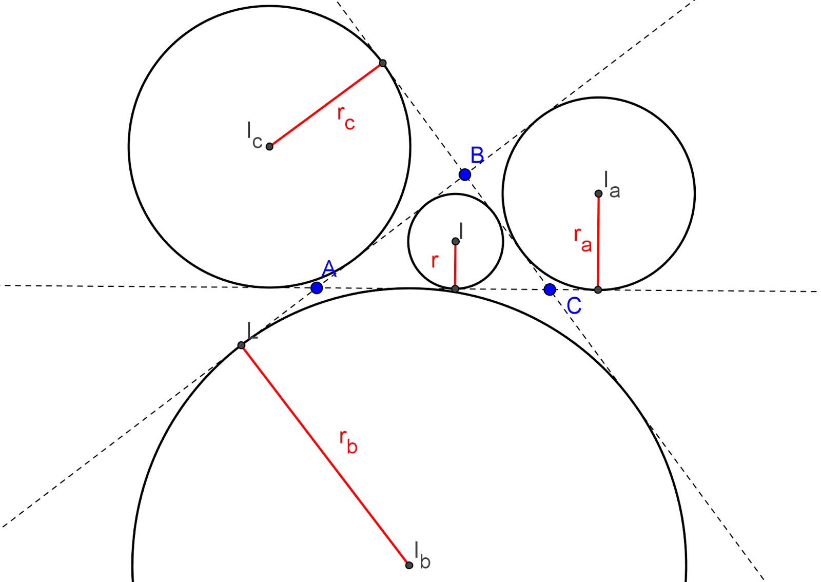GeoDom: Relationship Between Inradius and Exradii