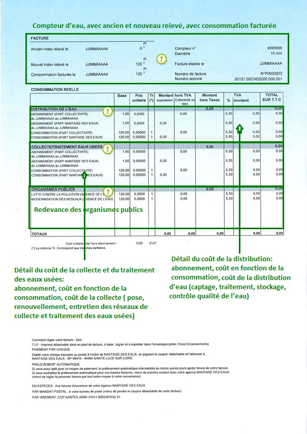 Spécialiste de la vie quotidienne: Explication d'une facture d'eau