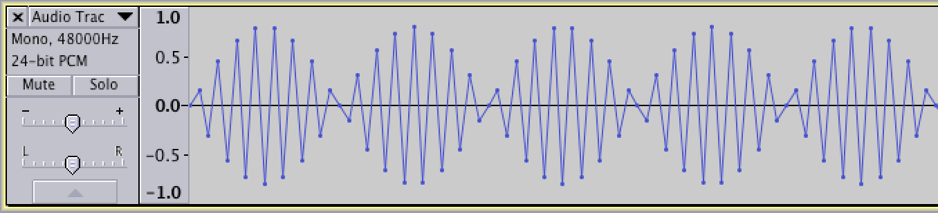 absorptions: Misleading representations of discrete-time signals