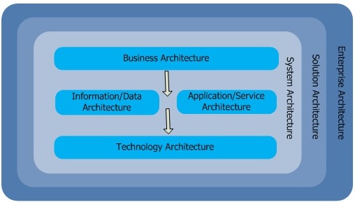 IT Architecture - Neuroon Networks