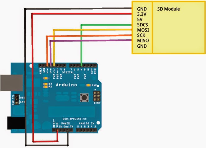 Arduino Hack