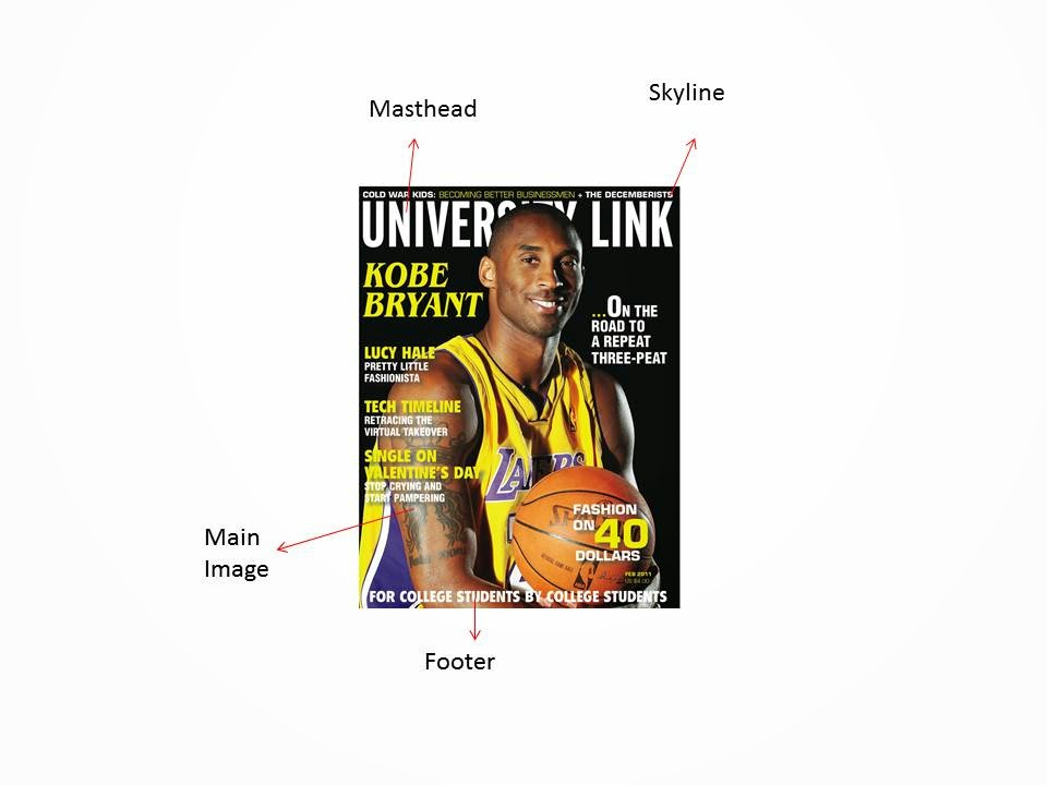 AS Media Studies - Liam Cox: Magazine Front Cover Conventions