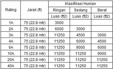 Safety Zone: APAR (Alat Pemadam Api Ringan) atau Fire Extinguisher