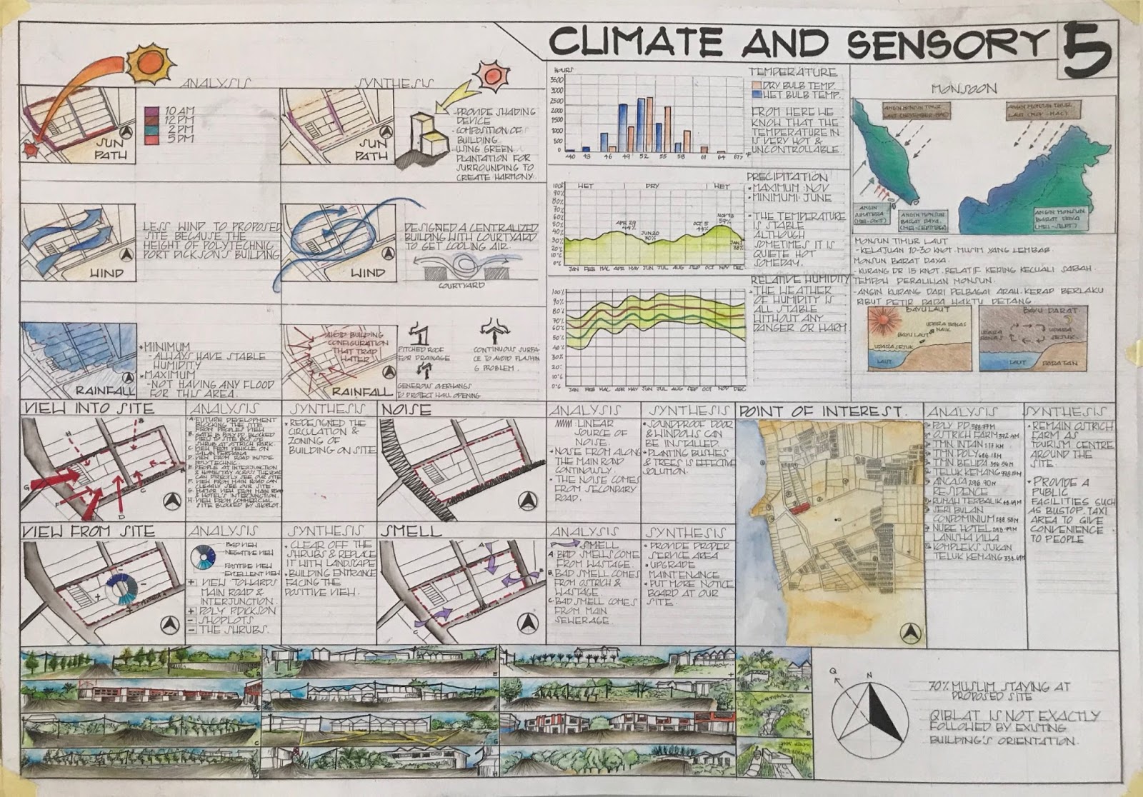 S1_PROJECT 5A: THE NEIGHBOURHOOD SITE ANALYSIS