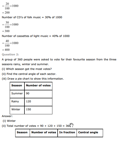 NCERT Text Book Solutions: NCERT Solutions for Class 8th Maths Chapter ...