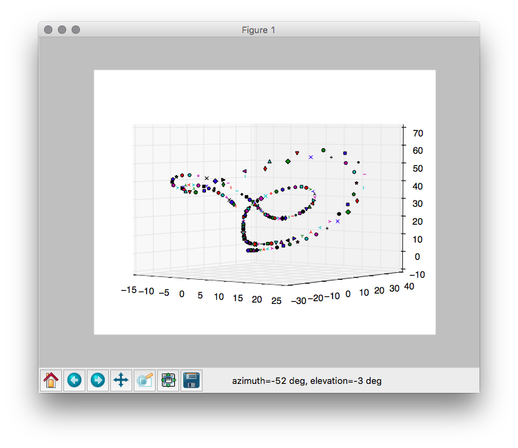 Nugroho's blog.: Lorenz Attractor 3D Scatter Plot using Python with Matplotlib